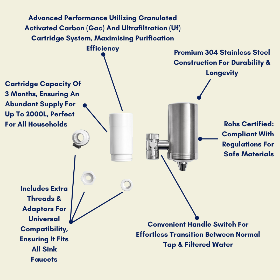 Urban Purify | Premium Water Filters for Cleaner, Healthier Living ...